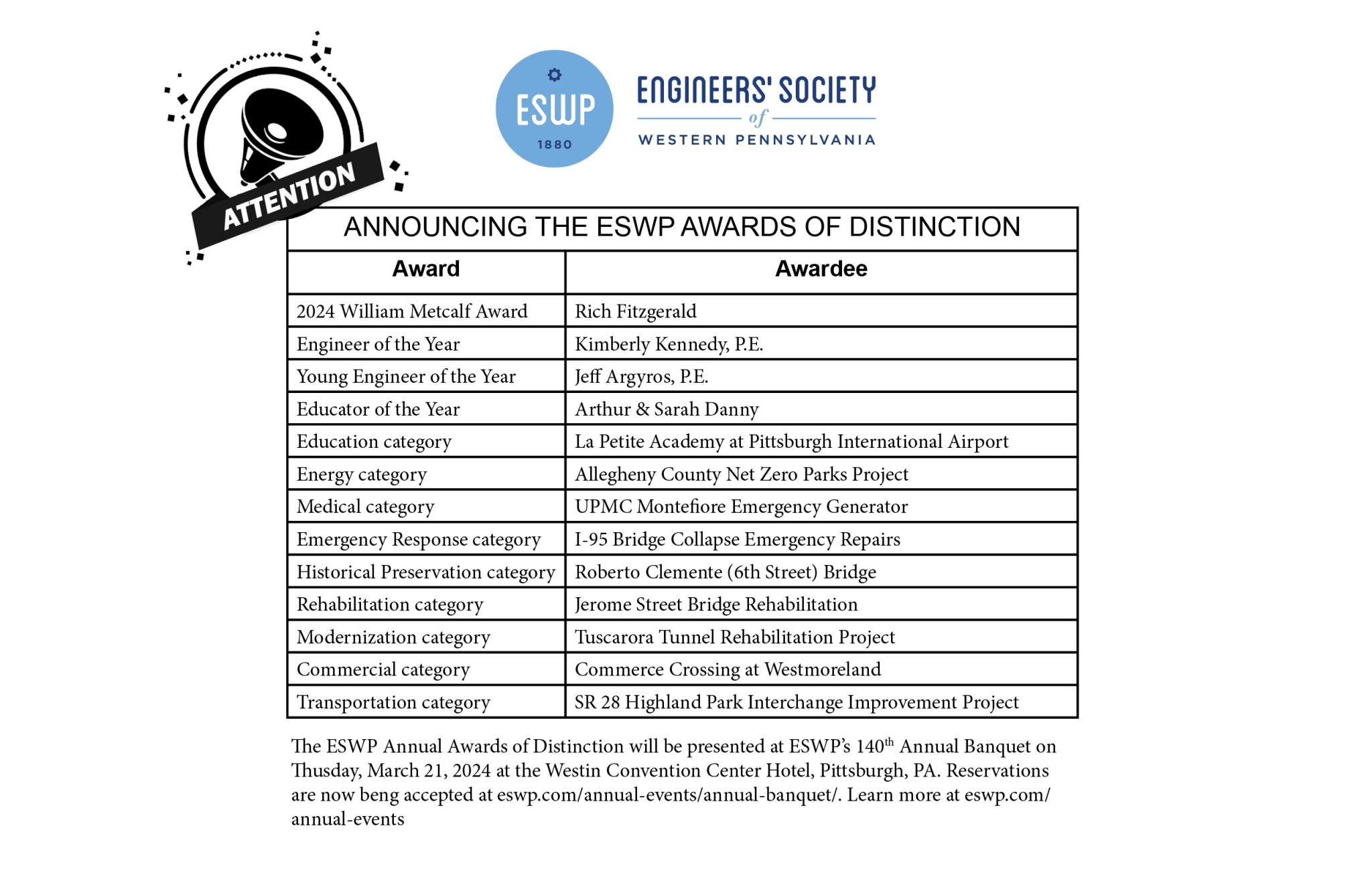 Engineering Awards – ESWP