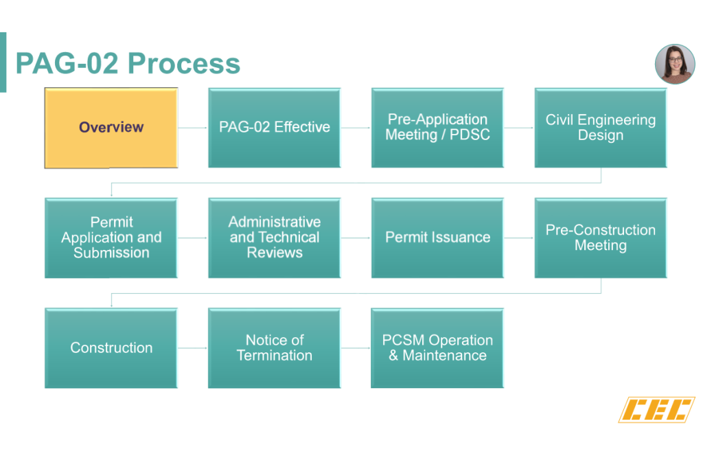 ESWP Program Committee presents… – ESWP